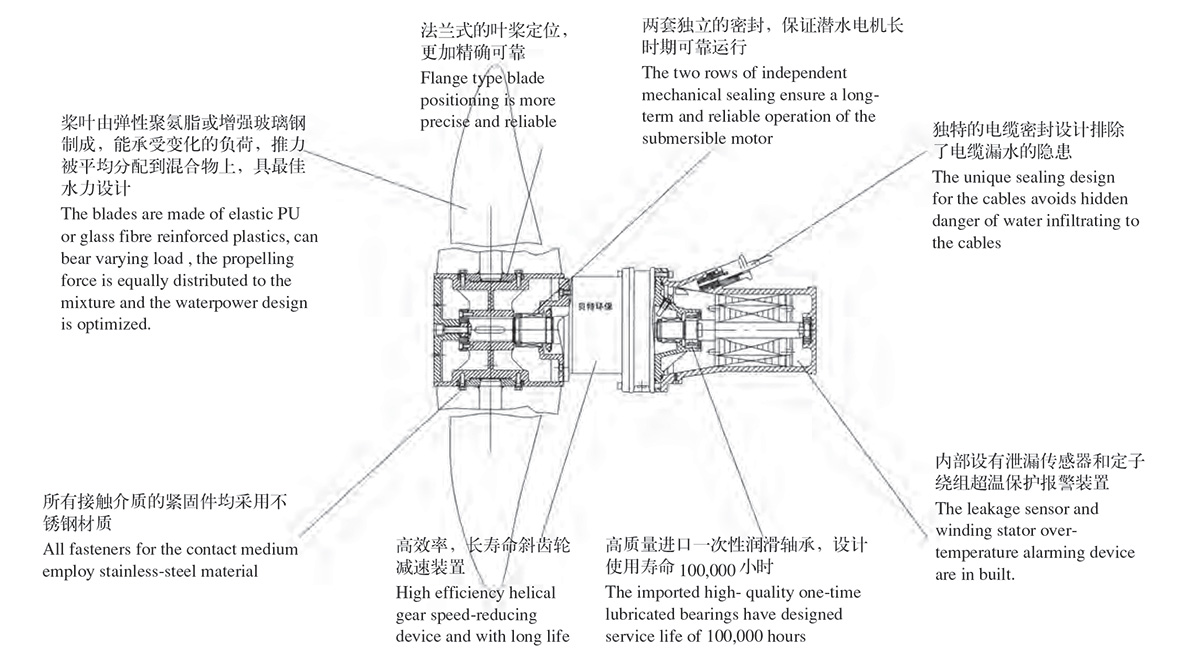QDT Series Submersible Flow Propeller from China manufacturer - wypumps