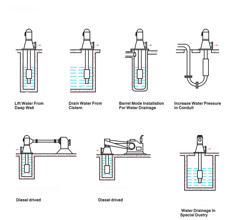Oil Lubricated Multistage Vertical Turbine Pump With Mechanical Seal ...