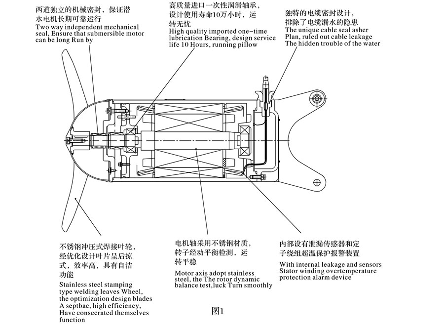 QJB Series Submersible Mixer from China manufacturer - wypumps